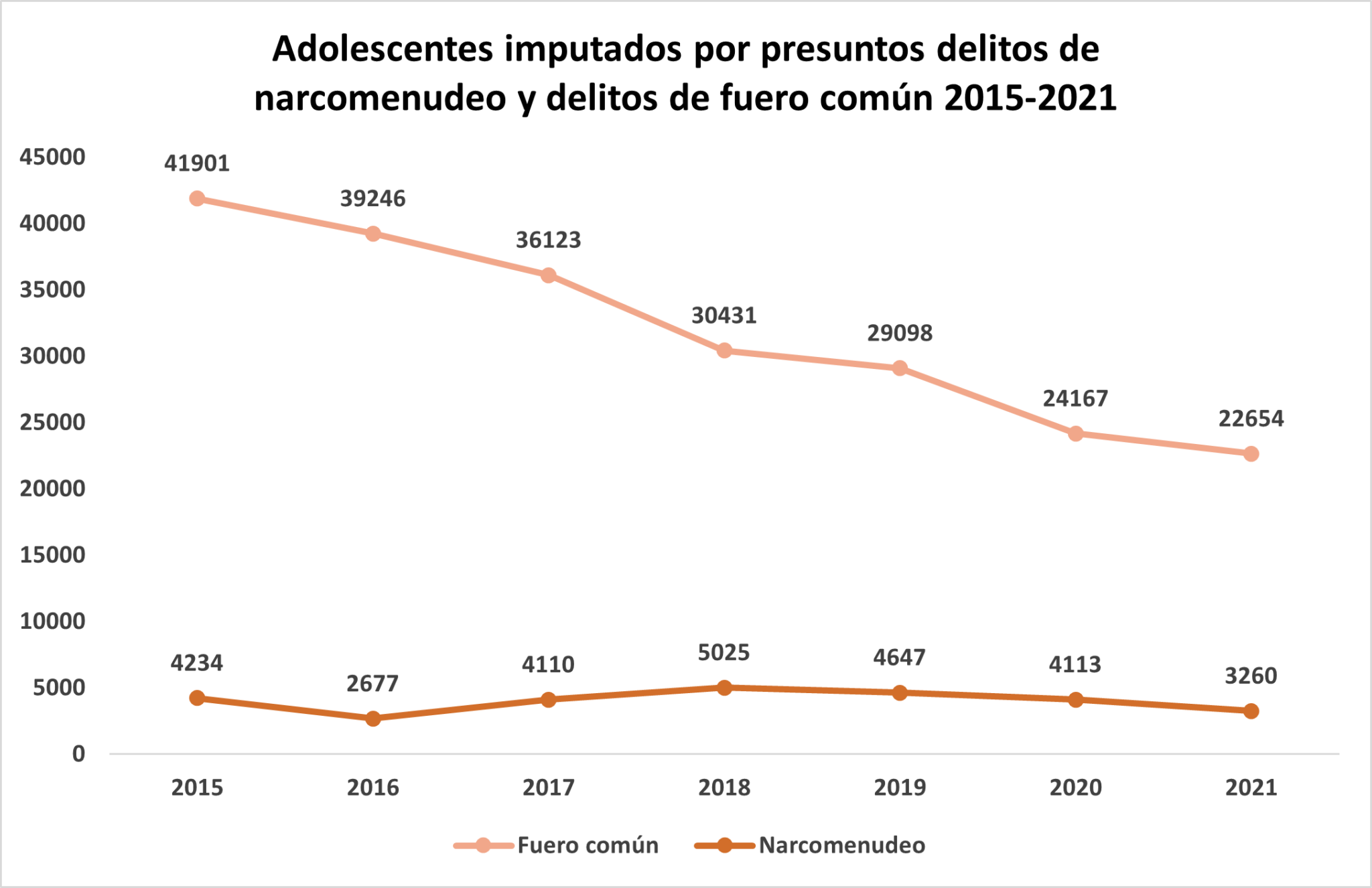¿Por qué debemos legalizar las drogas? - Mexico Social