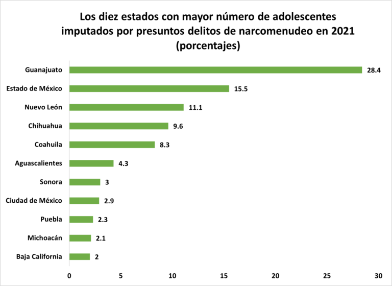 ¿Por qué debemos legalizar las drogas? - Mexico Social
